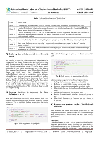 Suicide Analysis and Prevention Application using Machine Learning ...