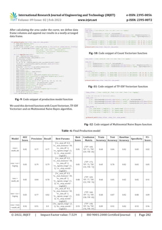Suicide Analysis and Prevention Application using Machine Learning Classifiers | PDF | Mental ...