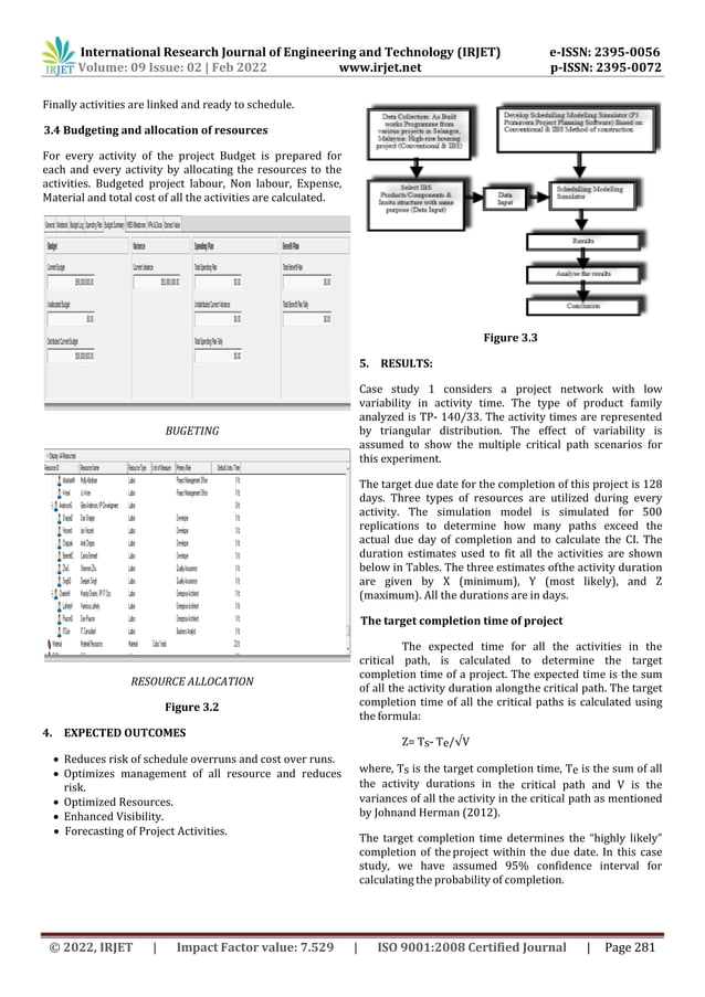 Project Scheduling of a High-rise Building using Primavera P6 | PDF