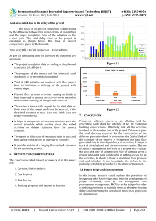 Project Scheduling of a High-rise Building using Primavera P6 | PDF