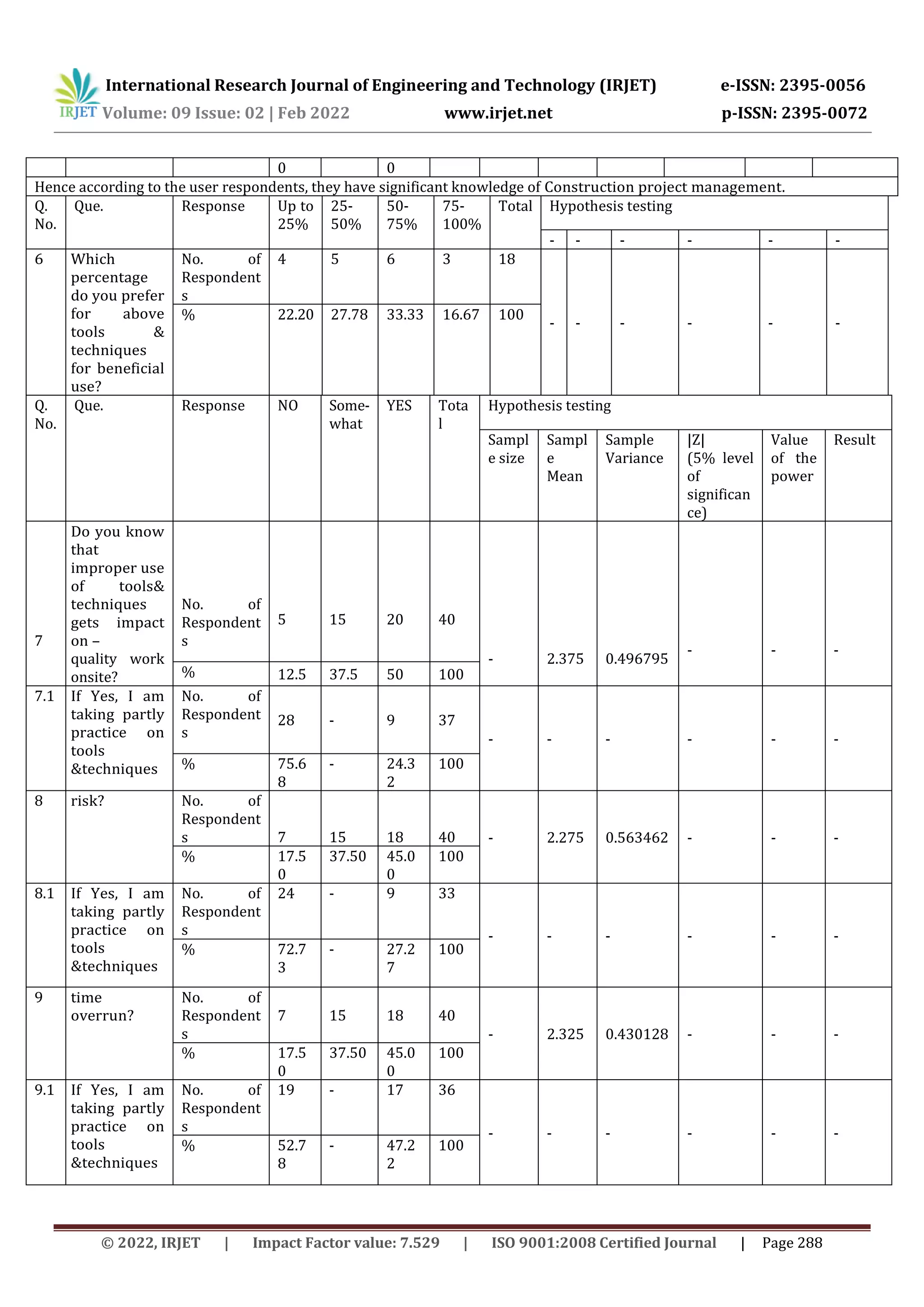 Case Studies on Impact of Qualitative Risk Assessment Using Project ...