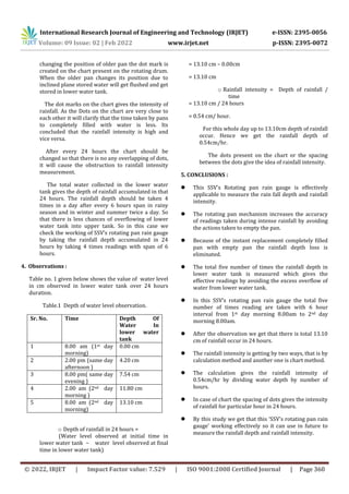 Estimation of Rainfall by using “SSV’s Rotating Pan Rain Gauge” Model | PDF