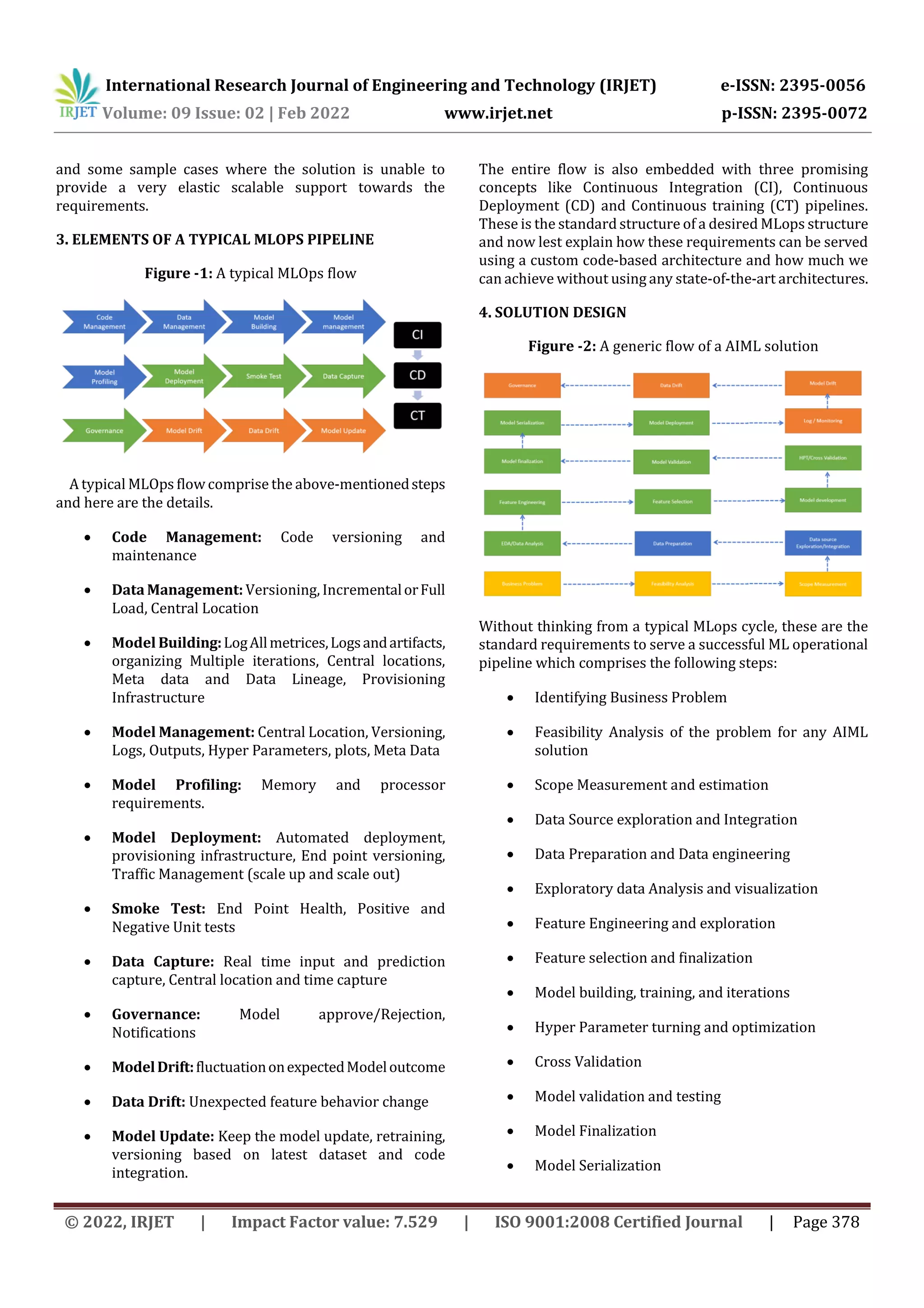 Limited Budget but Effective End to End MLOps Practices (Machine Learning Model Operationization ...