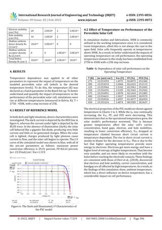 Thermal Stability Investigation and Improvement: A Gateway to High ...
