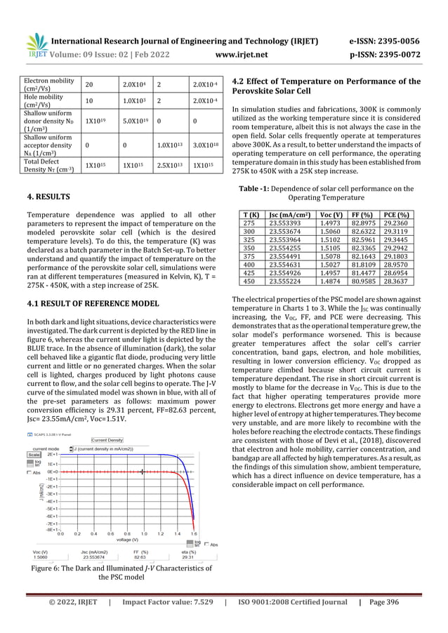 Thermal Stability Investigation and Improvement: A Gateway to High Efficiency Organometal ...