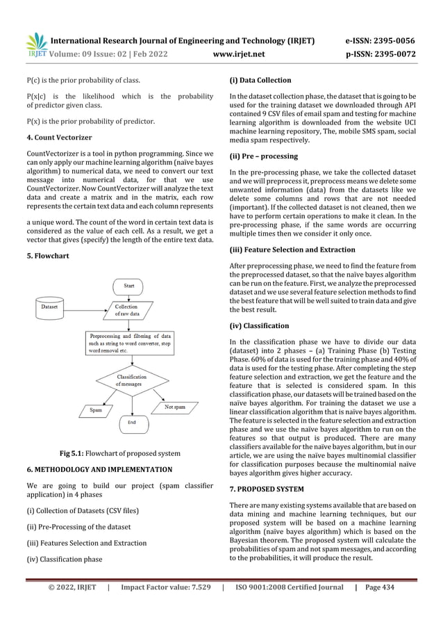 Implementation Of Spam Classifier Using Naïve Bayes Algorithm Pdf