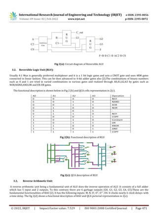 Design and Development of 4-Bit Adder Programmable QCA Design using ALU Technique | PDF