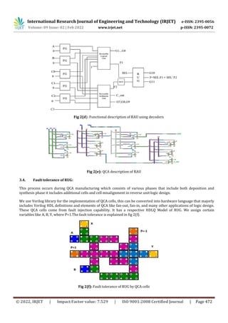 Design and Development of 4-Bit Adder Programmable QCA Design using ALU ...