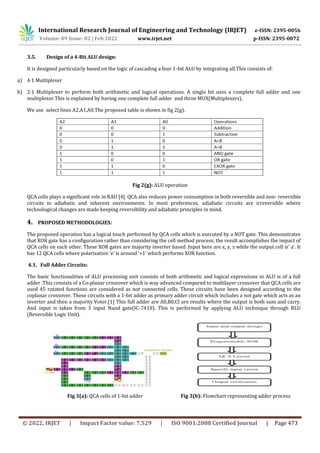 Design and Development of 4-Bit Adder Programmable QCA Design using ALU Technique | PDF