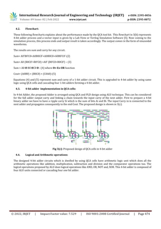 Design and Development of 4-Bit Adder Programmable QCA Design using ALU Technique | PDF