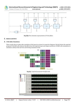 Design and Development of 4-Bit Adder Programmable QCA Design using ALU Technique | PDF