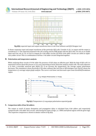 Design and Development of 4-Bit Adder Programmable QCA Design using ALU Technique | PDF