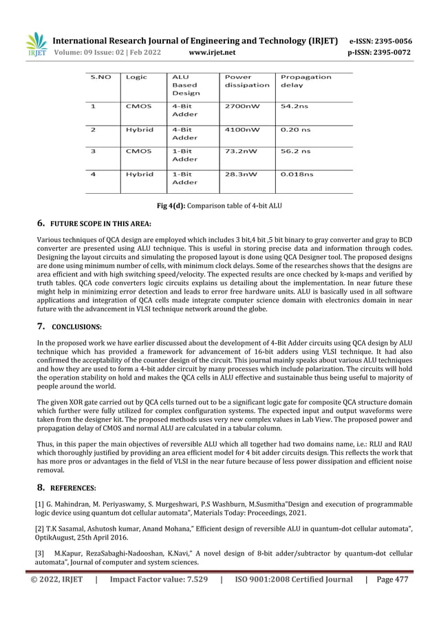 Design and Development of 4-Bit Adder Programmable QCA Design using ALU ...