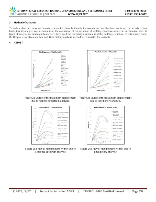 Seismic Performance of L-Shape, U-Shape RC Buildings having Shear Wall and Bracing at Corner ...