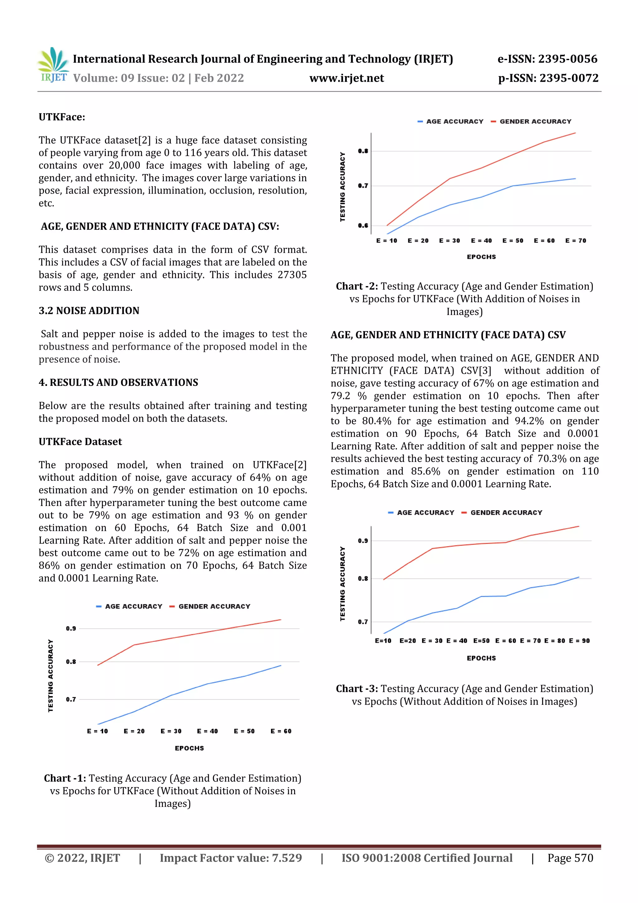 Real Time Face Age Gender Detection System Pdf