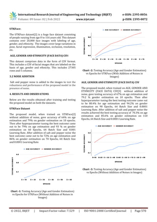 Real-Time Face-Age-Gender Detection System | PDF