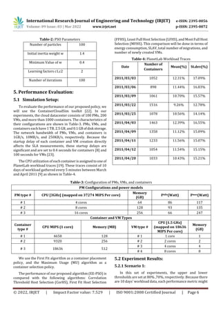 A Host Selection Algorithm for Dynamic Container Consolidation in Cloud Data Centres using ...