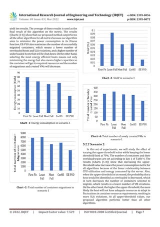 A Host Selection Algorithm for Dynamic Container Consolidation in Cloud Data Centres using ...