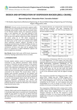 DESIGN AND OPTIMIZATION OF SUSPENSION ROCKER (BELL-CRANK) | PDF