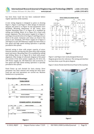 AN IMPROVED ELECTRICAL PANEL FOR DRIVING THE MAIN TABLE OF VERTICAL ...