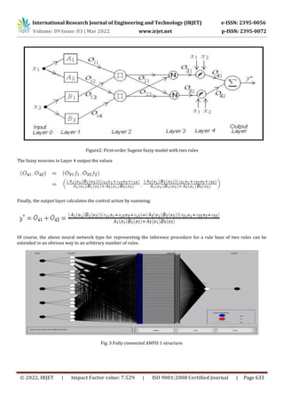 FAULT DETECTION SCHEME OF 5 BUS BY ANN AND ANFIS | PDF | Internet of Things | Internet