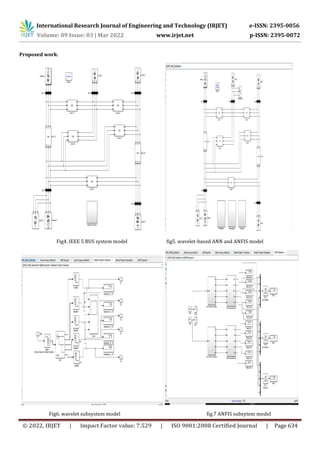 FAULT DETECTION SCHEME OF 5 BUS BY ANN AND ANFIS | PDF