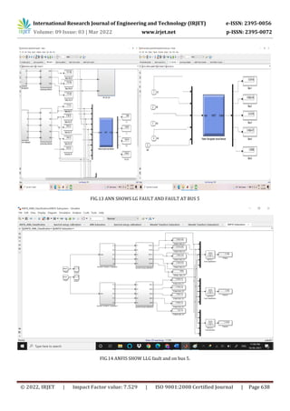 FAULT DETECTION SCHEME OF 5 BUS BY ANN AND ANFIS | PDF | Internet of Things | Internet