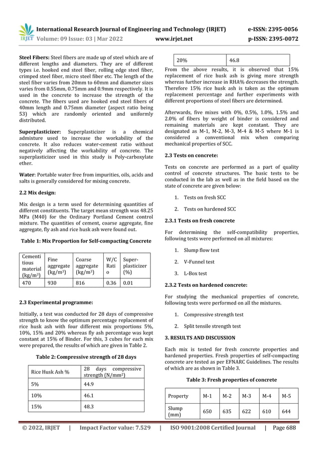 Study on Steel Fiber Reinforced Self-Compacting Concrete using Fly Ash ...