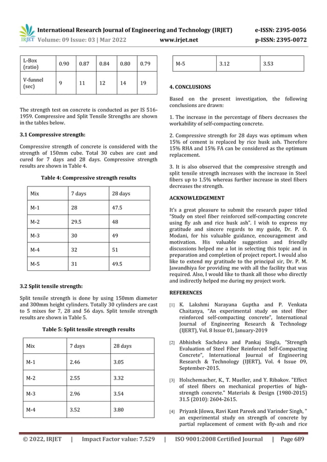 Study on Steel Fiber Reinforced Self-Compacting Concrete using Fly Ash ...
