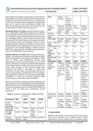 Review and Analysis of Reactive Routing Protocols: AODV, DSR, TORA and DYMO in MANETS | PDF ...