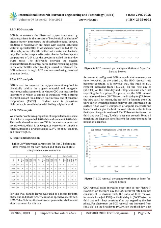 Rotating Biological Contactor Wastewater Treatment Using Banana Leaves ...