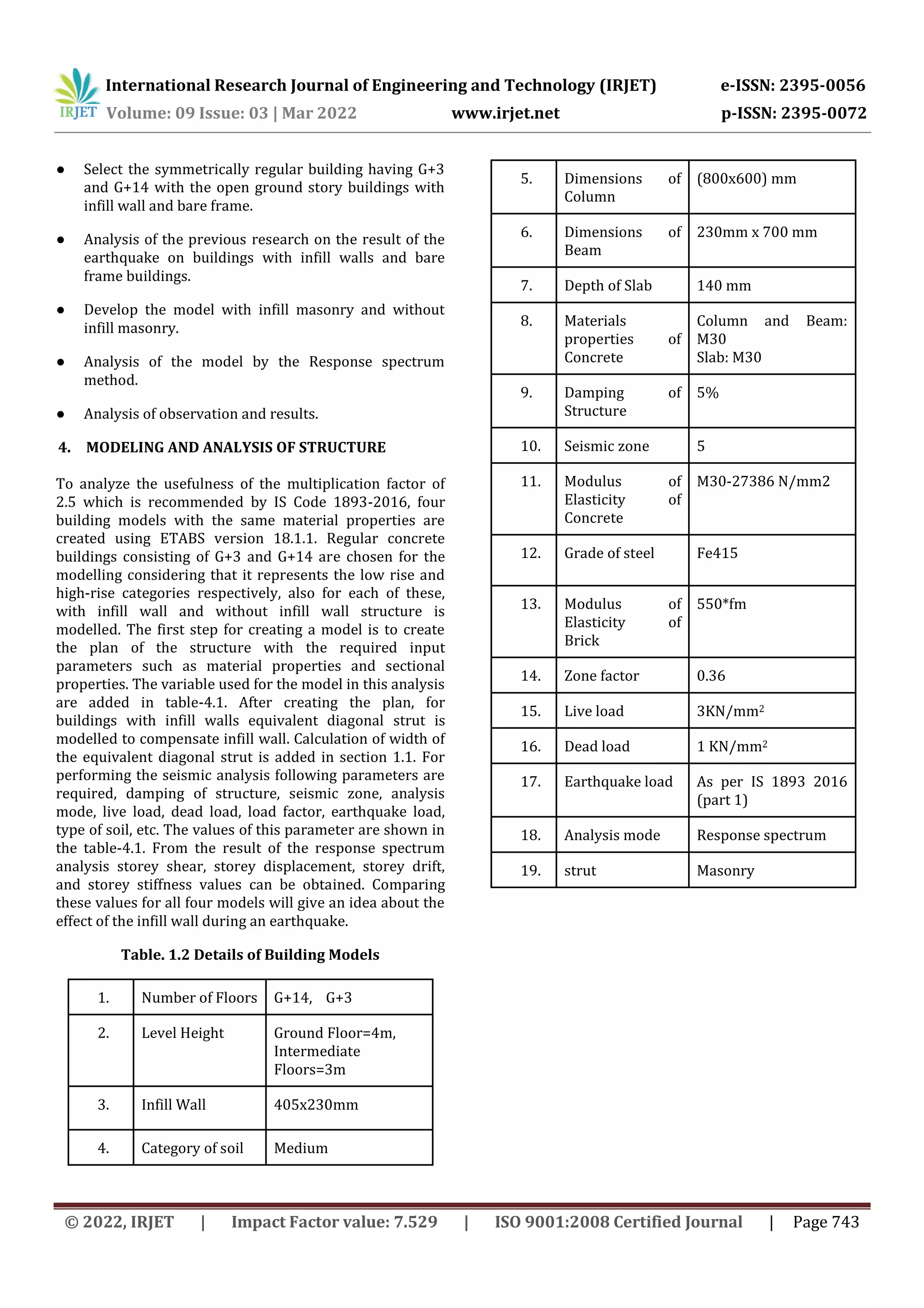 EARTHQUAKE RESISTANT DESIGN OF OPEN GROUND STOREY BUILDING | PDF