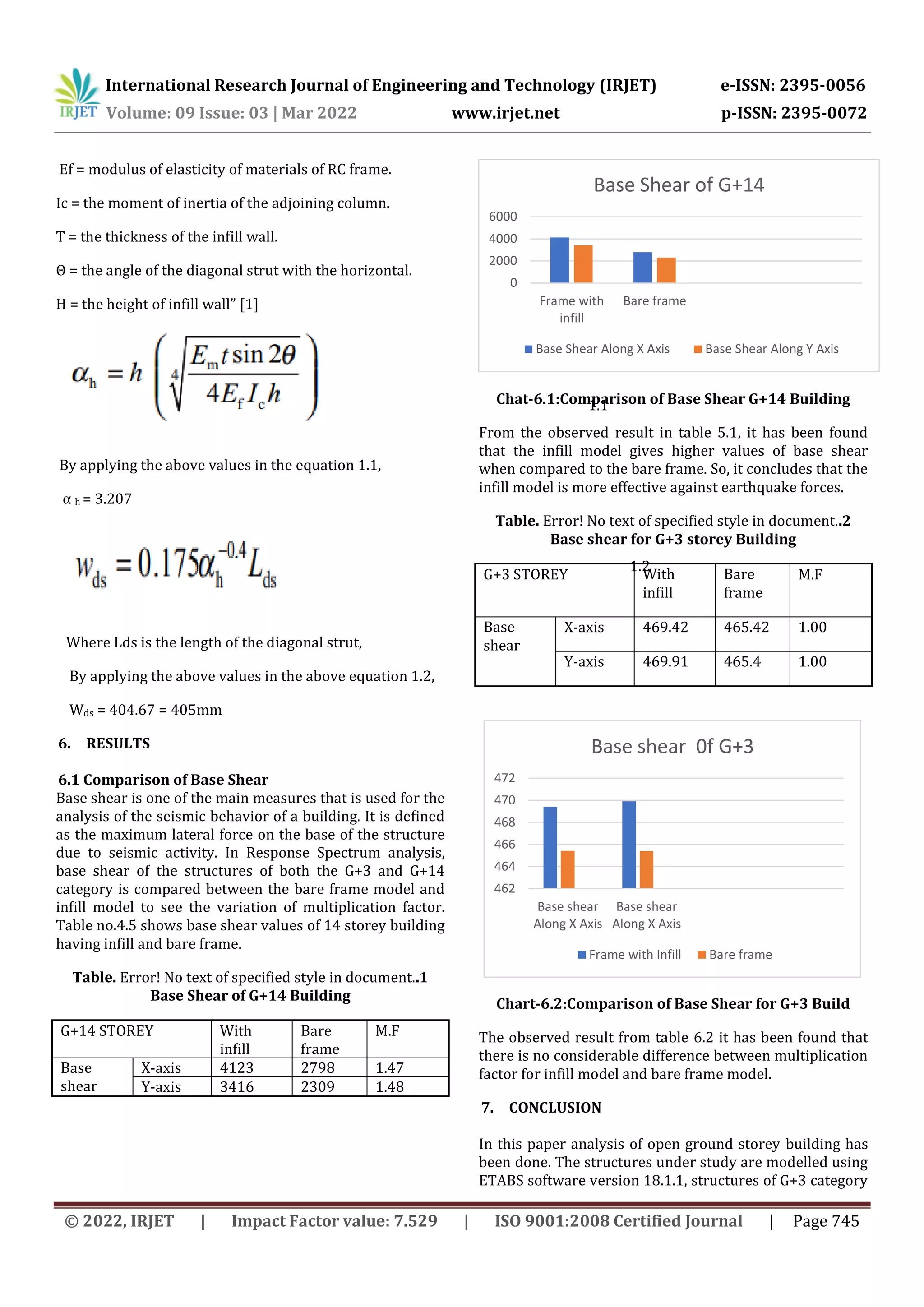 EARTHQUAKE RESISTANT DESIGN OF OPEN GROUND STOREY BUILDING | PDF