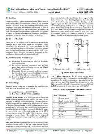 A STUDY ON THE SEISMIC RESPONSE OF ELEVATED WATER TANK | PDF