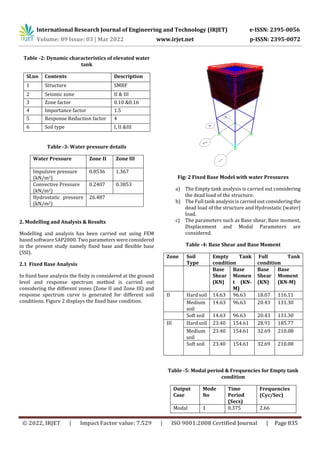 A STUDY ON THE SEISMIC RESPONSE OF ELEVATED WATER TANK | PDF