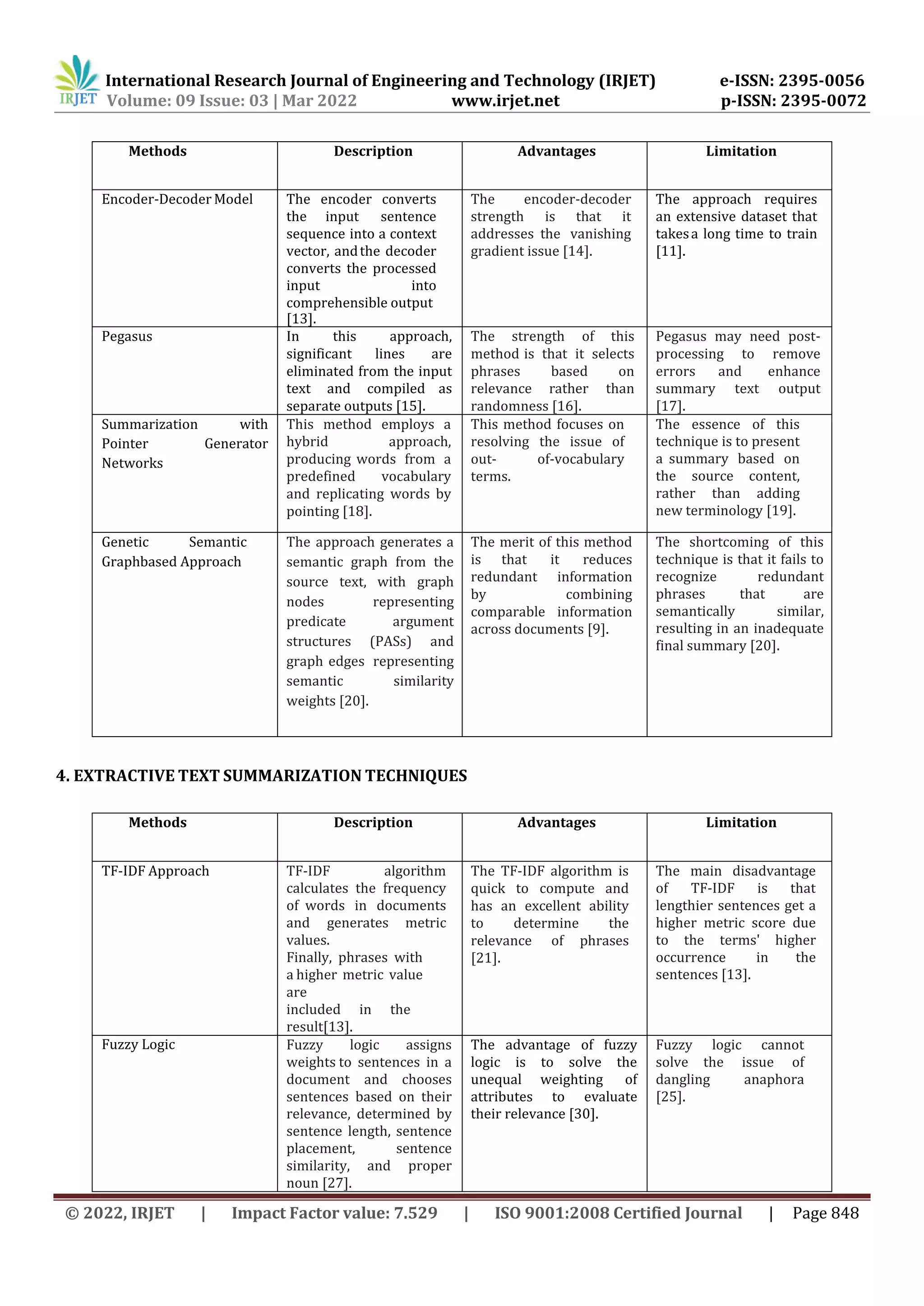A Survey On Automatic Text Summarization Pdf