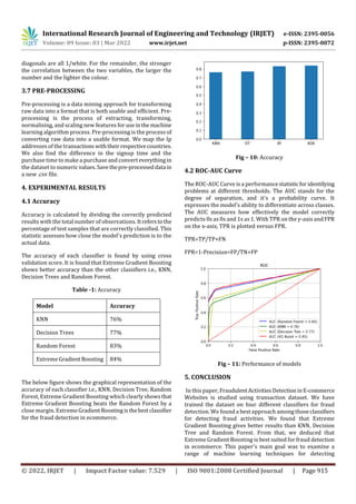 Fraudulent Activities Detection in E-commerce Websites | PDF