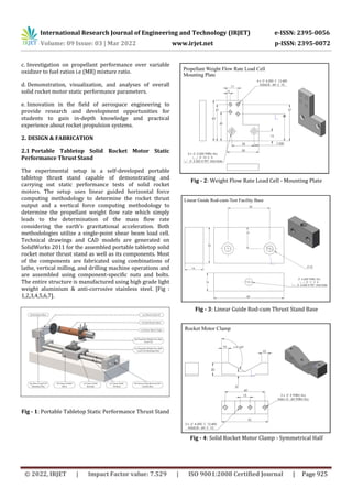 Dexter : Design, Fabrication, Testing & Validation of a Portable ...