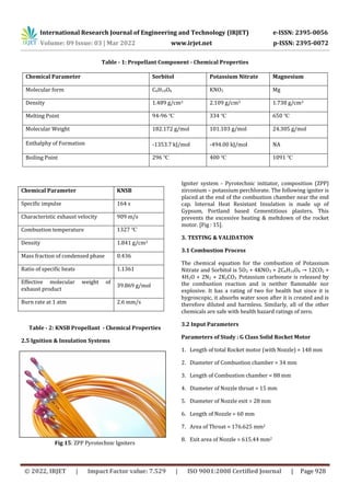 Dexter : Design, Fabrication, Testing & Validation of a Portable ...