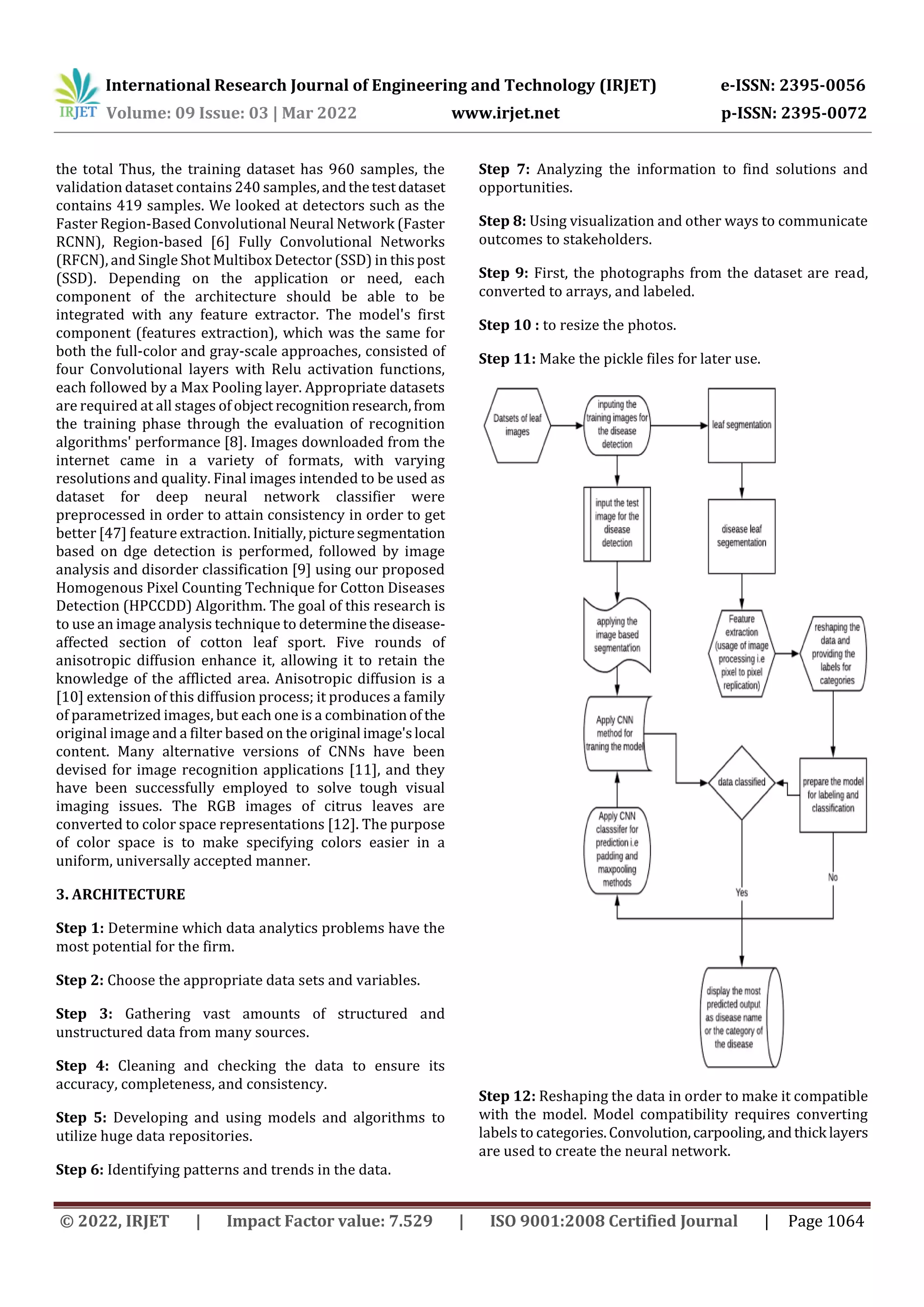 Application for Plant’s Leaf Disease Detection using Deep Learning ...