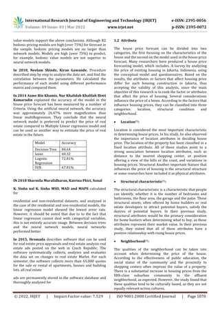 Housing Price Prediction using Machine Learning | PDF