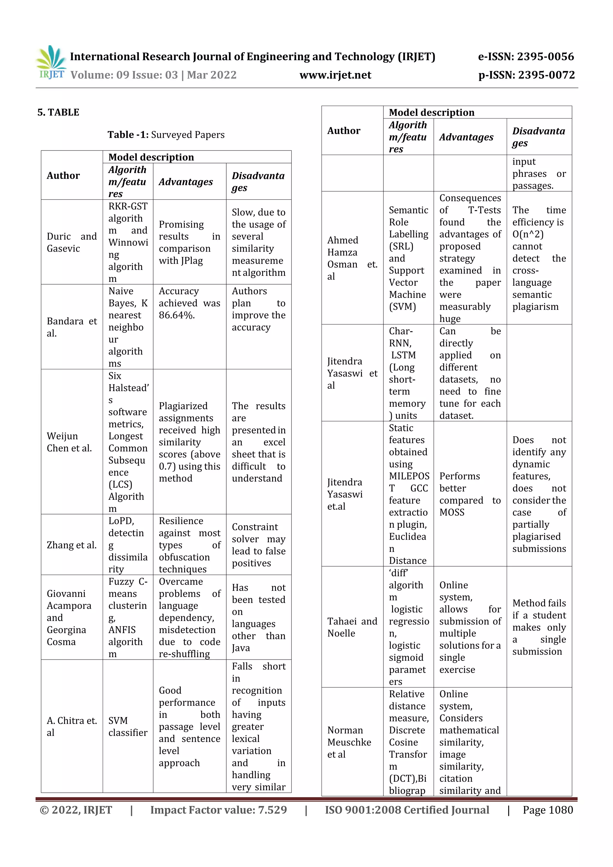 A Literature Review on Plagiarism Detection in Computer Programming Assignments | PDF