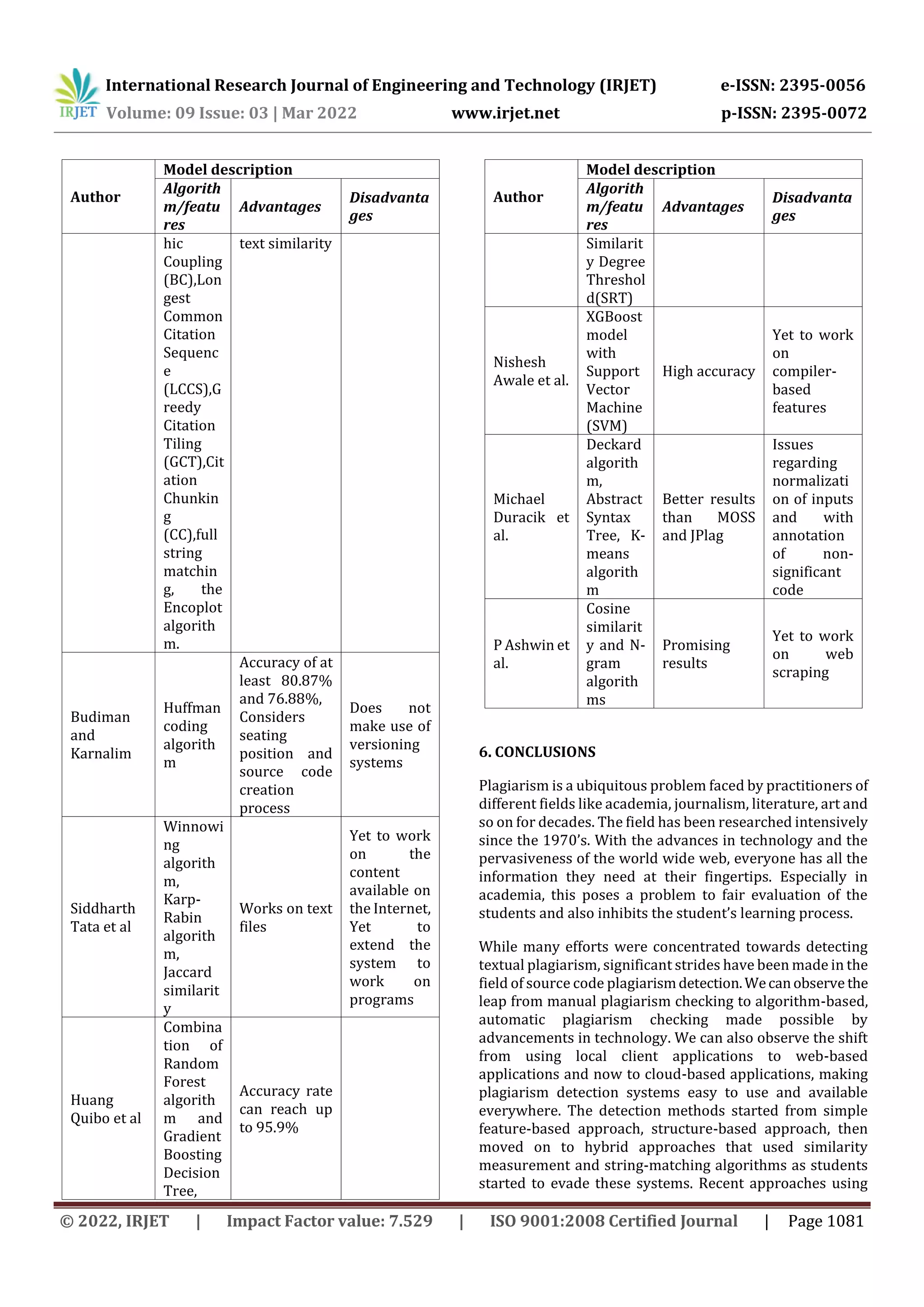 A Literature Review on Plagiarism Detection in Computer Programming Assignments | PDF