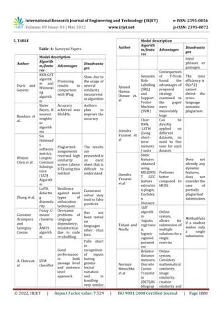 A Literature Review on Plagiarism Detection in Computer Programming Assignments | PDF
