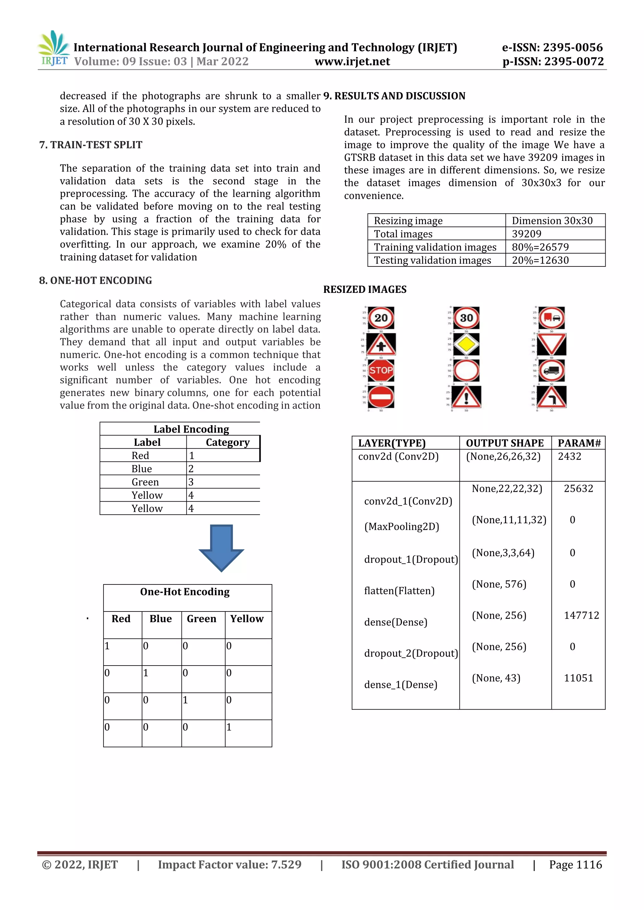 Road Sign Detection Using Convolutional Neural Network Cnn Pdf