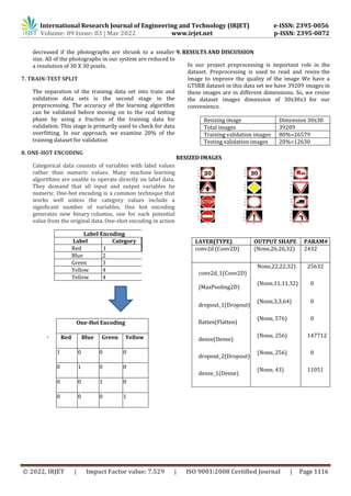 ROAD SIGN DETECTION USING CONVOLUTIONAL NEURAL NETWORK (CNN) | PDF