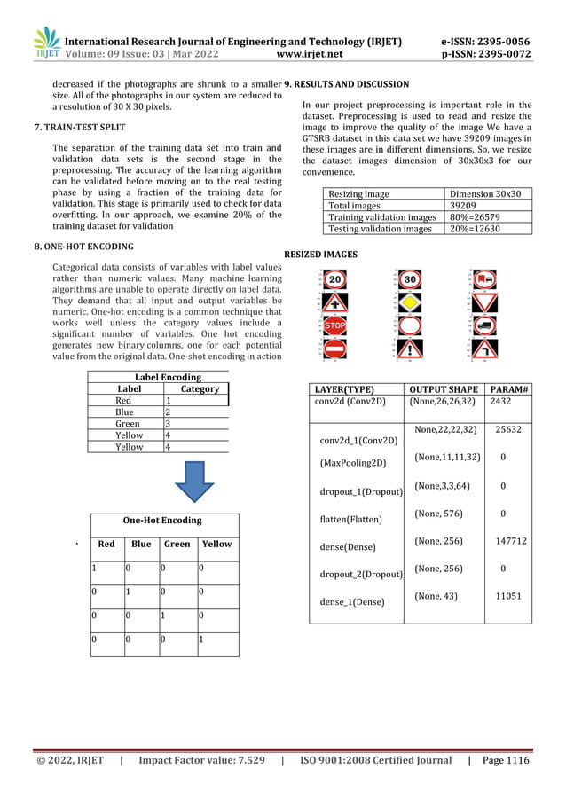 Road Sign Detection Using Convolutional Neural Network Cnn Pdf