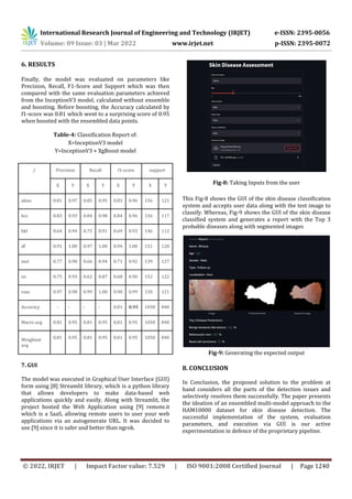 Multi-Class Skin Disease Classification using Pre-Processing and Multi- Model Ensemble ...
