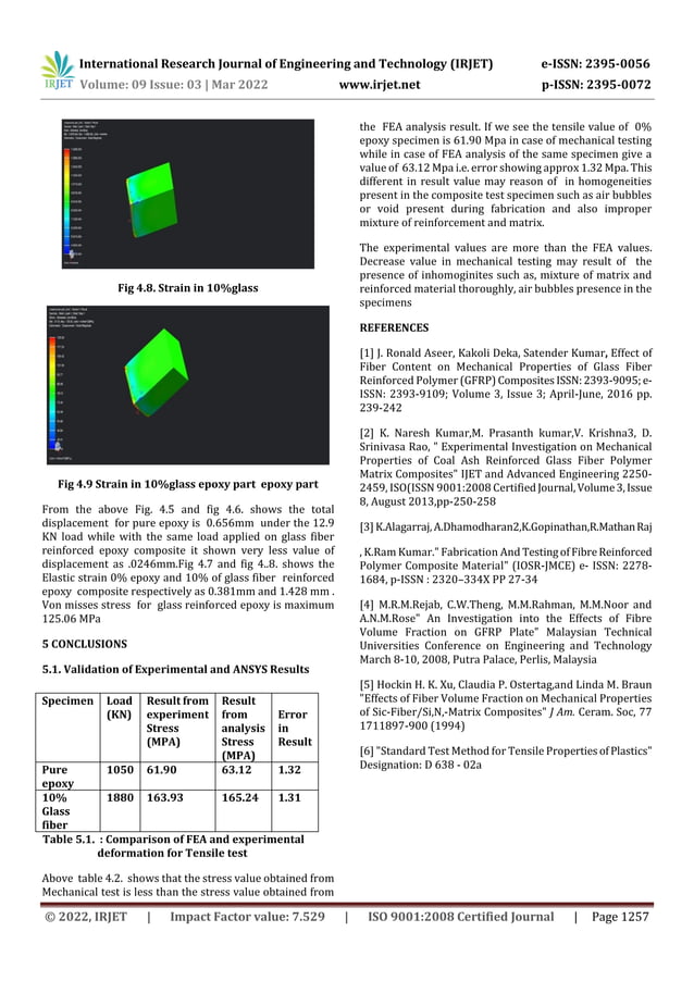 Comparison between Experimental Value and Finite Element Analysis value of Glass Fiber ...
