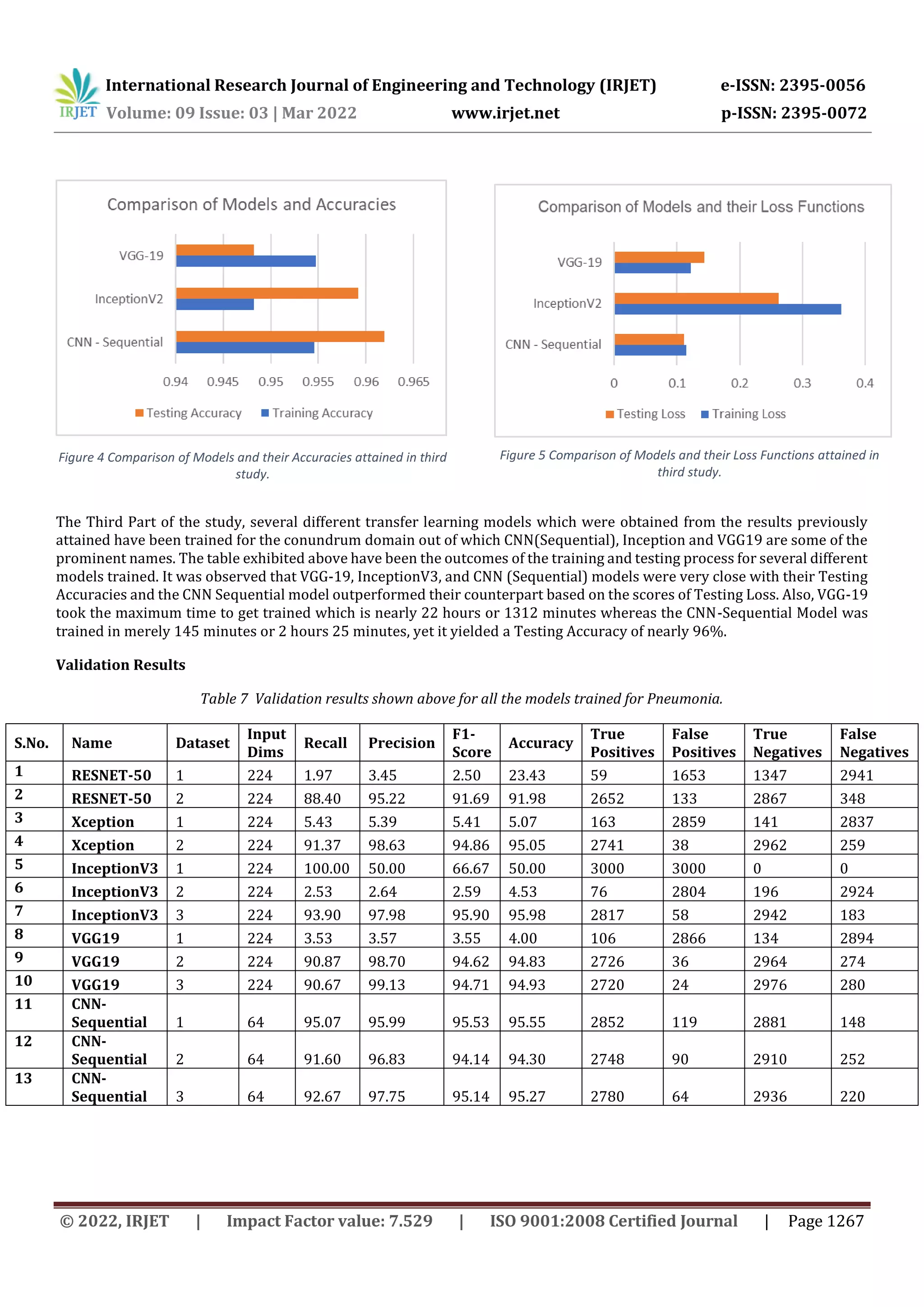 Deep Learning-based Diagnosis of Pneumonia using X-Ray Scans | PDF